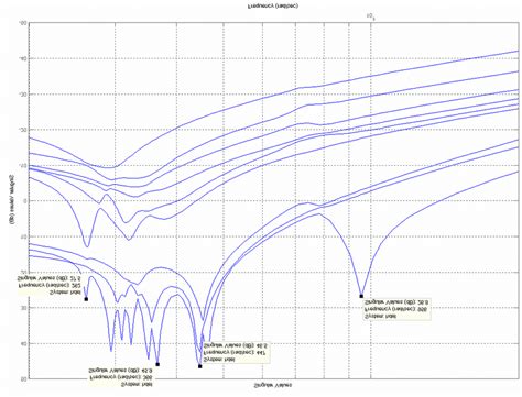 open loop system singular plot reduced model download scientific