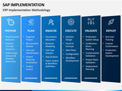 SAP Implementation PowerPoint And Google Slides Template PPT Slides