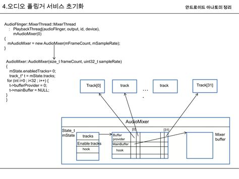 android audio system 오디오 플링거 서비스 초기화 pptx