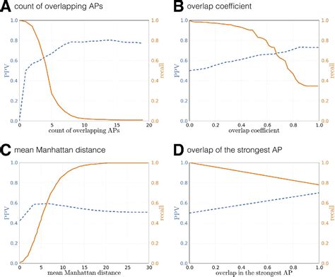 figure 1 from measuring large scale social networks with high