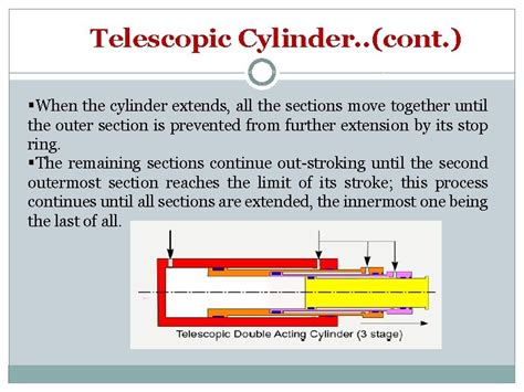 Chapter 9 Hydraulic Actuator Prepared By Mohd Shahril