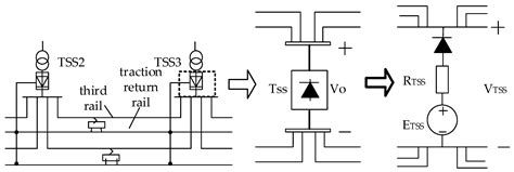 Multi Train Energy Saving For Maximum Usage Of Regenerative Energy By Dwell Time Optimization In