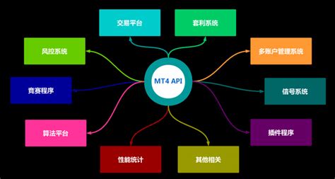 Mt4 Api交易接口 Mt4跟单软件下载 Mt5跟单系统下载
