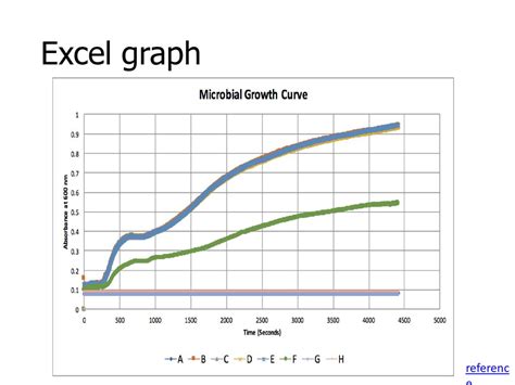 Plotting A Ggplot2 Graph Is Like Making A Sandwich Ppt Download