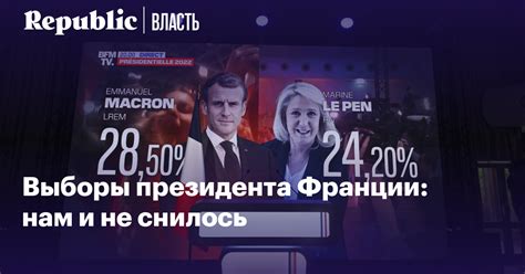 Выборы президента Франции нам и не снилось Власть Republic