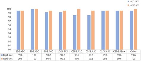 Understanding And Adjusting Severity Levels Contrast