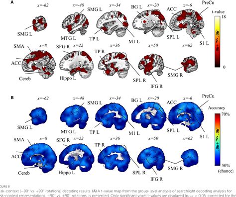 Figure 1 From Neural Representations For Multi Context Visuomotor Adaptation And The Impact Of