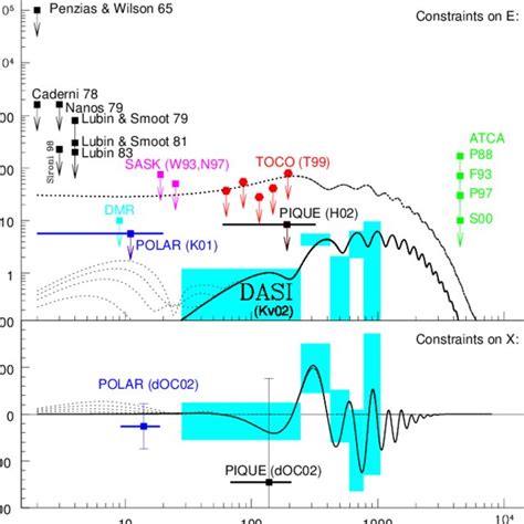 Examples Of Cmb Polarization Showing How The Reion Download Scientific Diagram