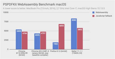 A Real World Webassembly Benchmark