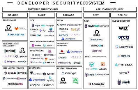Informationsecurity Cybersecurity Programming Hacking