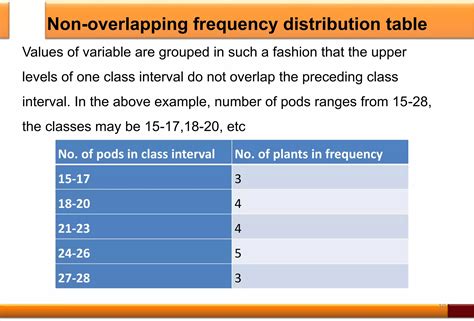 Tabular And Graphical Representation Of Data Pptx