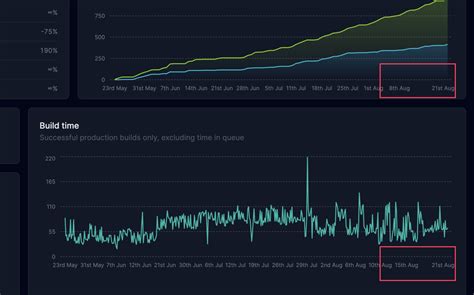 Labelsticks On Axis Are Not Evenly Spaced · Issue 3725 · Rechartsrecharts · Github