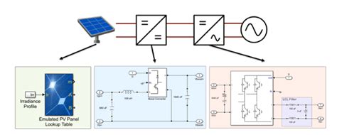 How To Model Simulate Pv Solar Power Inverter System And Test The Associated Control Algorithms