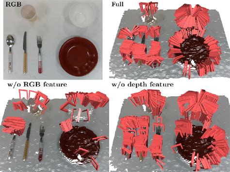 Figure From Rgbd Fusion Grasp Network With Large Scale Tableware Grasp Dataset Semantic Scholar