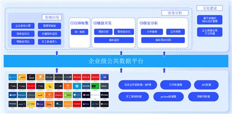 详解finebi八大核心功能，解密bi如何赋能企业数据建设！ Finebi数据分析知识库