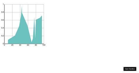 Sharp Orla Vcbfjg Codesandbox Sharp Orla Vcbfjg Codesandbox
