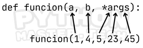 Todo Sobre Funciones En Python Def Lambda Decoradores Y Generadores