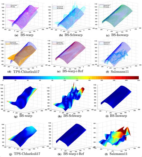 Reconstructions Achieved In The Deformable Case A F Show The 3d Download Scientific Diagram