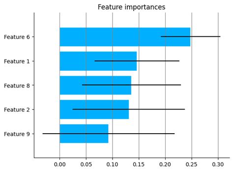 Evaluation — Python Documentation