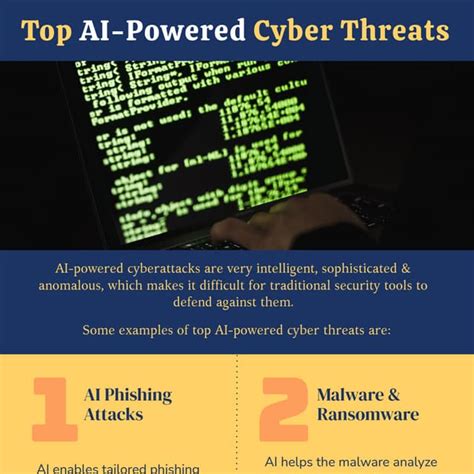 Top Ai Powered Cyber Threats Pdf