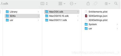关于mac Os更新后的xcrun Error Invalid Active Developer Path问题解决方法please