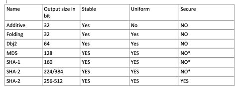 Hash Tables In Kotlin A Deep Dive Into Efficient Data Storage By Chetan Shingare Medium