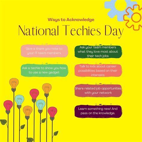 Planet Argon On Linkedin Techies Technological