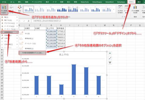 標準偏差をエクセルで求める方法と完璧なグラフの作り方！｜udemy メディア