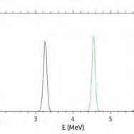 MCNP simulation of the proton beams crossing the 127 µm Beryllium Download Scientific Diagram