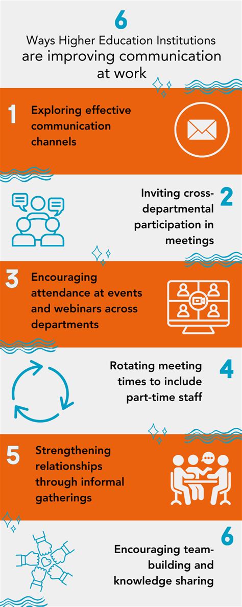 How He Is Improving Communication At Work People Insight