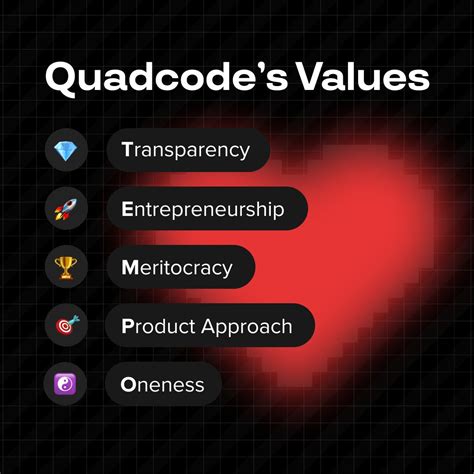 Quadcode On Linkedin Quadcode Quadcodelife Values Transparency Entrepreneurship