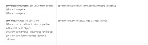 Setvalue Is Not A Function · Issue 84 · Jspreadsheetpro · Github