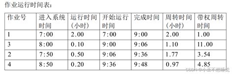 Os 练习题1~4某单cpu系统中有输入和输出设备各1台现有3个并发执行的作业每个作业的输入、计 Csdn博客