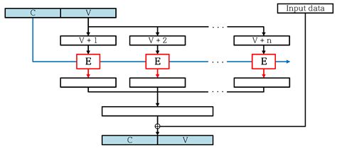 efficient implementation of arx based block ciphers on 8 bit avr