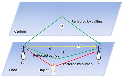 Wi Fi Sensing Gesture Control Algorithm Based On Semi Supervised Generative Adversarial Network