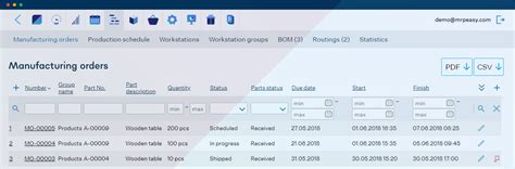 Production Scheduling For Small Manufacturers Mrpeasy