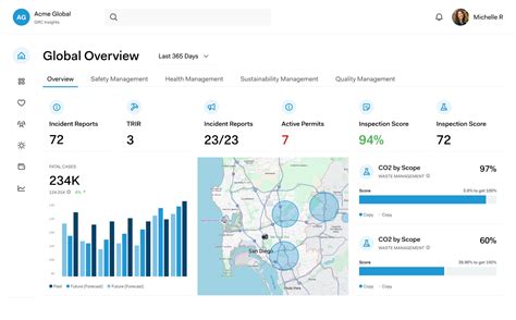 Common Industry Terms An Ehs Glossary