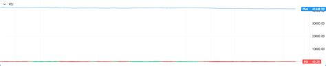 Plots Pine Script V5 User Manual Documentation