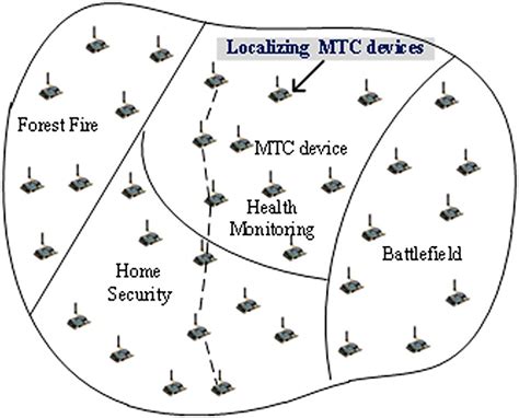 Localization In Terrestrial And Underwater Sensor‐based M2m