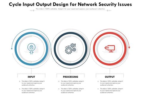 Cycle Input Output Design For Network Security Issues Presentation