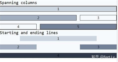 Tailwindcss学习总结 Grid布局 知乎