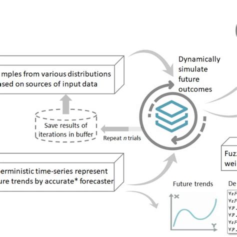 Sensitivity Chart And Fuzzy Rule Induction As Outputs From The Download Scientific Diagram