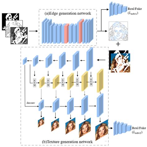 Applied Sciences Free Full Text Image Structure Induced Semantic