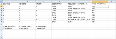 automatic door lock using arduino and ir sensors trybotics