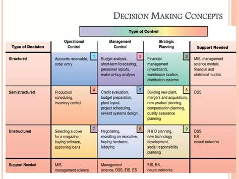 Decision Support System Management Information System Pptx