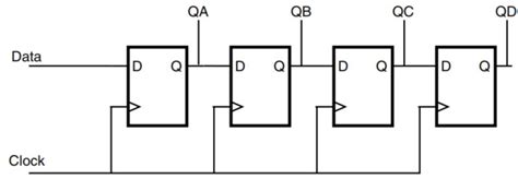 Vidhi Patel On Linkedin 100daysofrtl 100daysofcode Vlsi