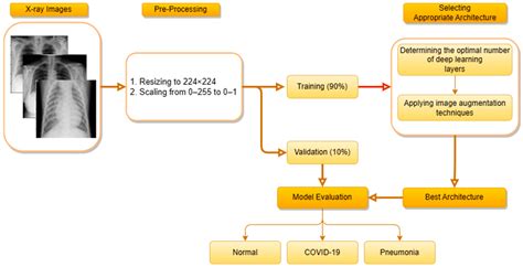 Applied Sciences Free Full Text Enhancing An Imbalanced Lung Disease X Ray Image