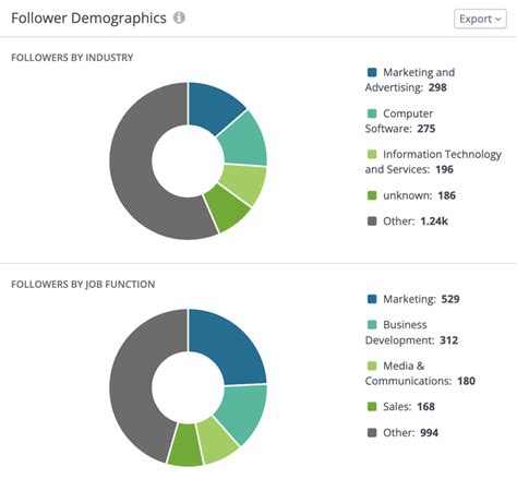 Top 11 Linkedin Metrics You Should Know Rival Iq