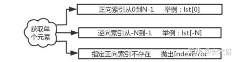 python中的列表 知乎