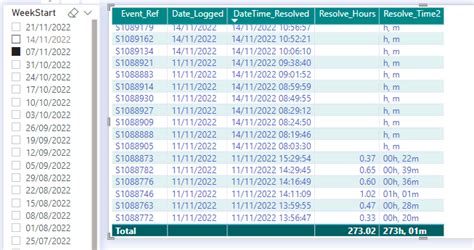 Slicer Not Working With Time Intelligence Measure Microsoft Fabric Community
